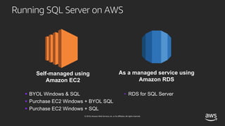 Transformation Track AWS Cloud Experience Argentina - Why Enterprise ...