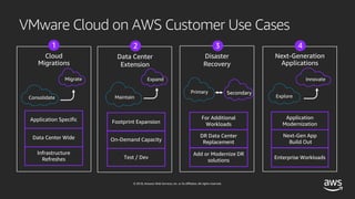 Transformation Track AWS Cloud Experience Argentina - Why Enterprise ...