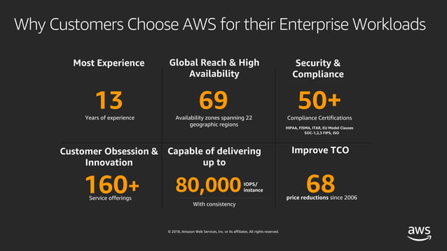 Transformation Track AWS Cloud Experience Argentina - Why Enterprise ...