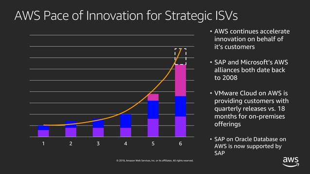 Transformation Track AWS Cloud Experience Argentina - Why Enterprise ...