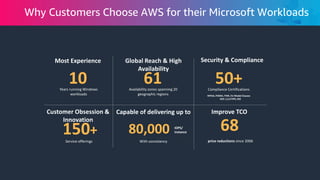 AWS Cloud Experience CA: ¿Porqué Correr WorkLoads Microsoft & Oracle en ...