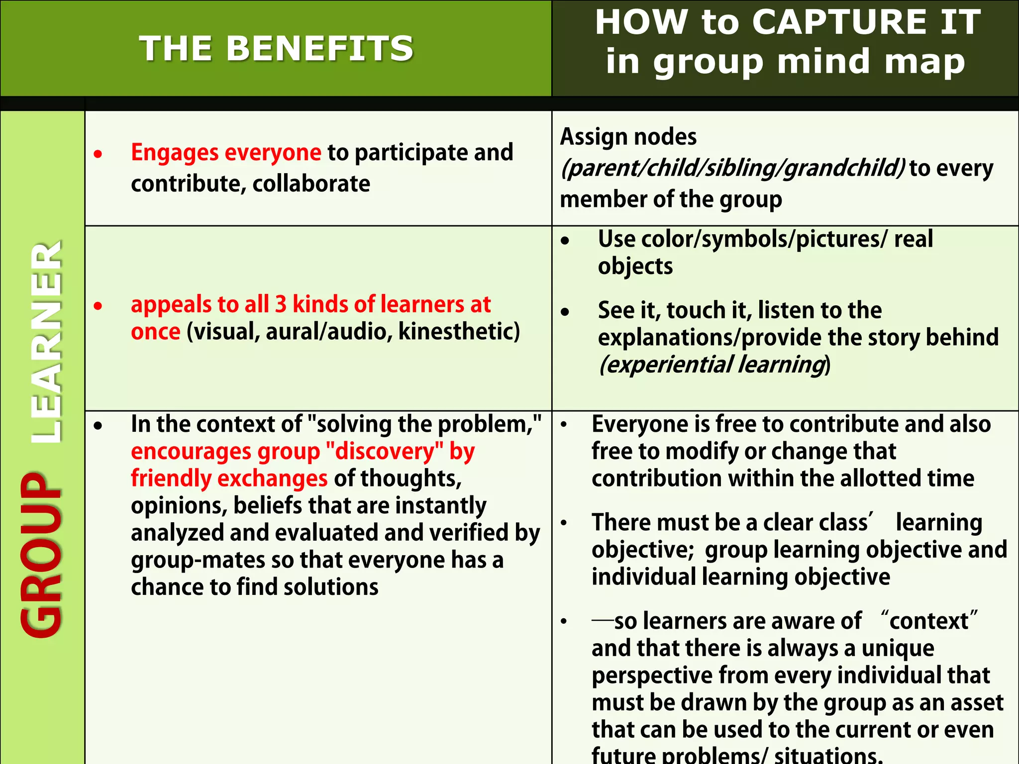 Mindmapping as basic teacher's skill | PPT