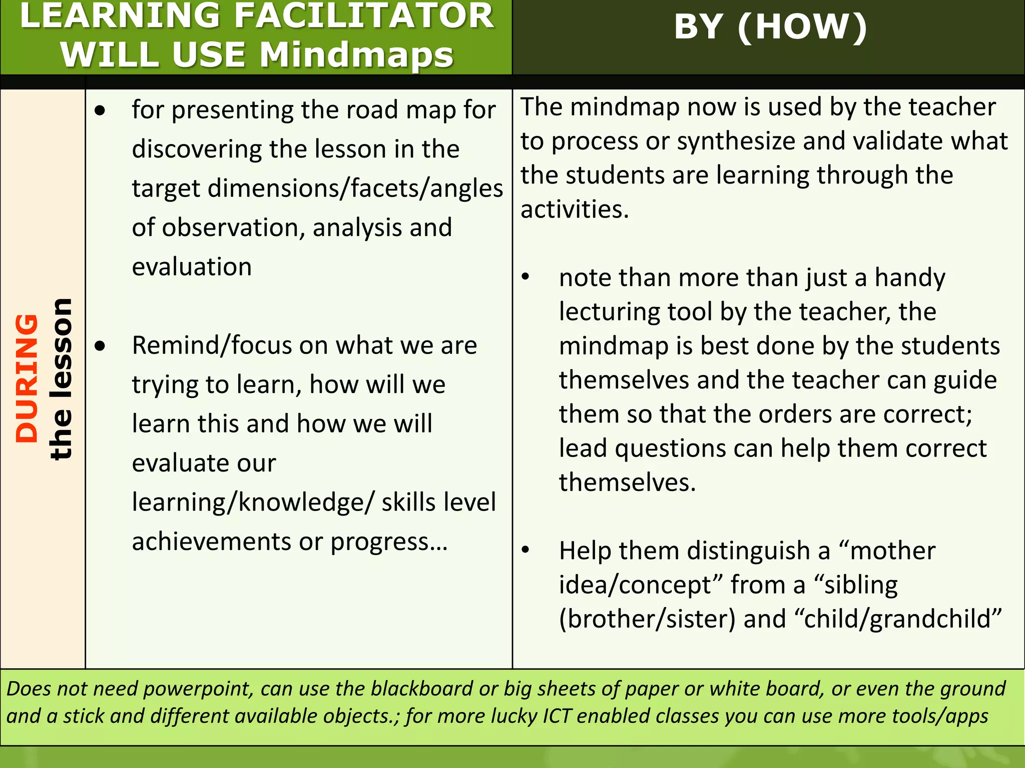 Mindmapping as basic teacher's skill | PPT