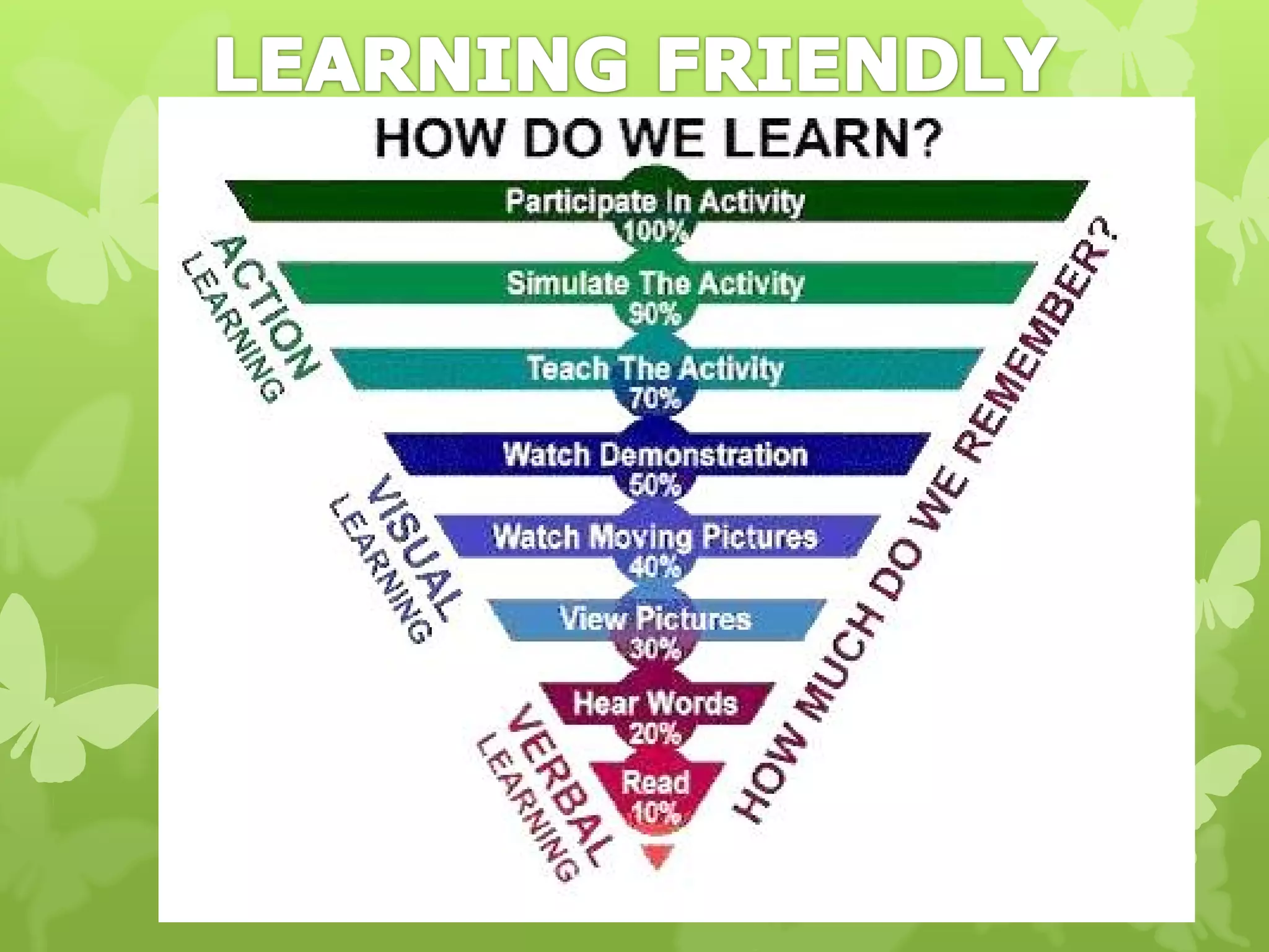 Mindmapping as basic teacher's skill | PPT