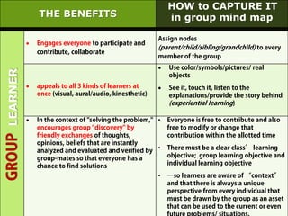 Mindmapping as basic teacher's skill | PPT