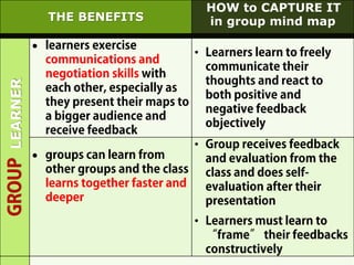 Mindmapping as basic teacher's skill | PPT