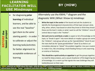 Mindmapping as basic teacher's skill | PPT