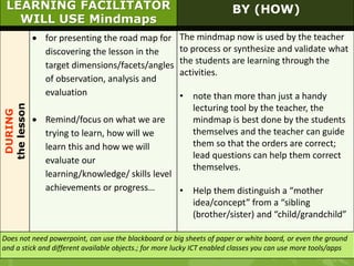 Mindmapping as basic teacher's skill | PPT
