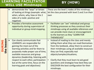 Mindmapping as basic teacher's skill | PPT