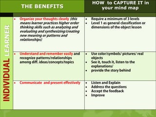 Mindmapping as basic teacher's skill | PPT