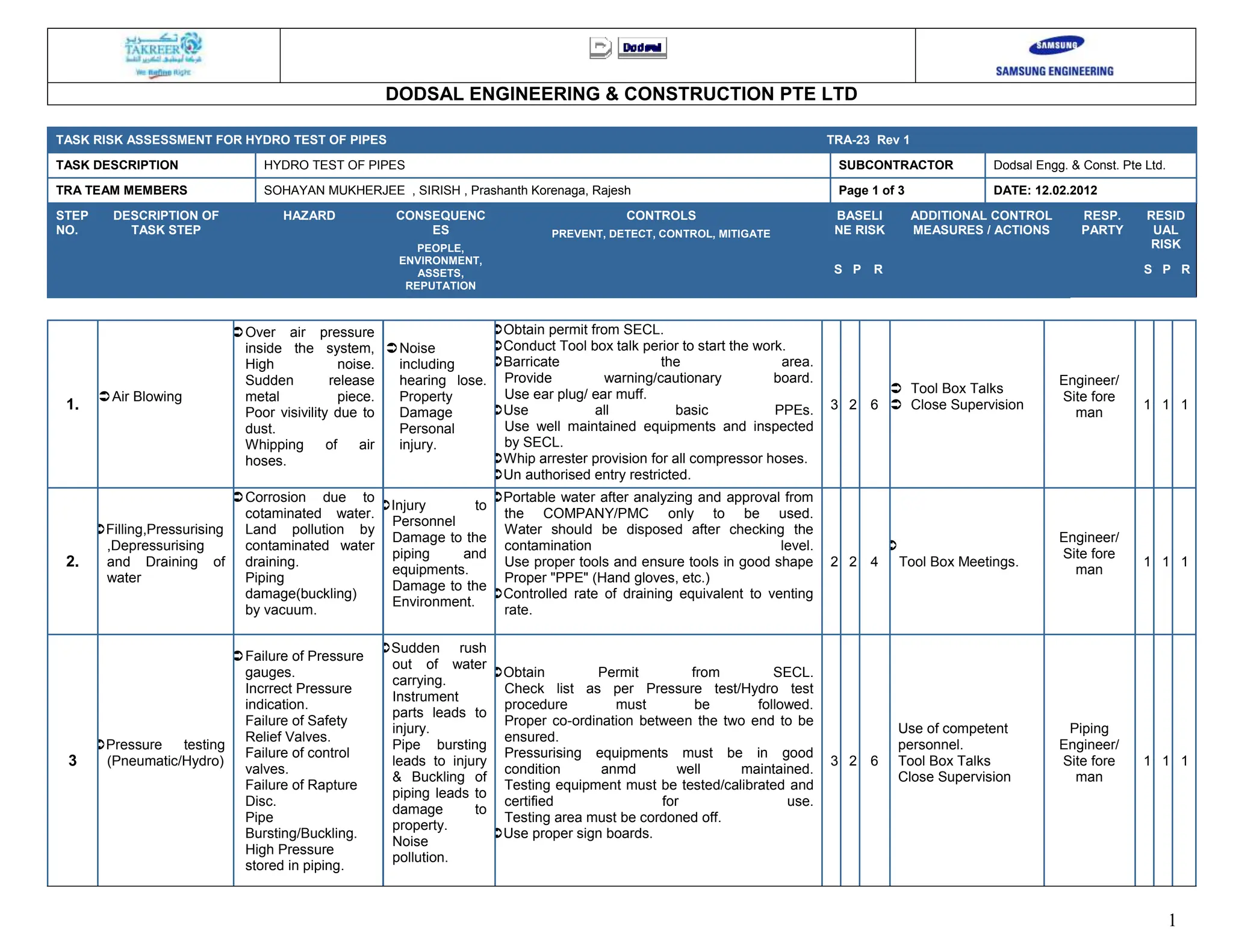 TRA-23 Hydro test of piping.doc | First Aid | Injuries
