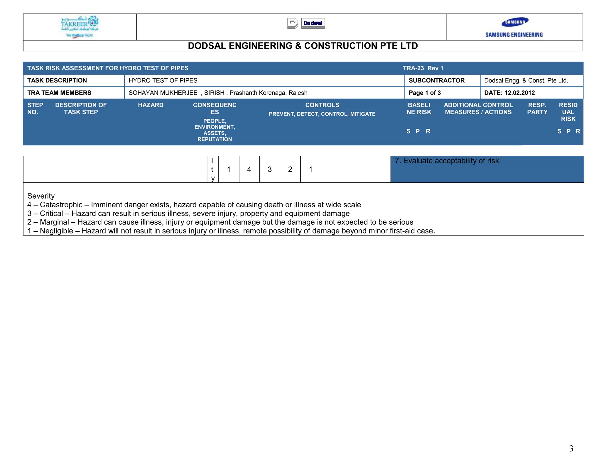TRA-23 Hydro test of piping.doc | First Aid | Injuries