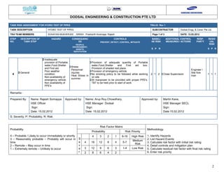TRA-23 Hydro test of piping.doc | First Aid | Injuries