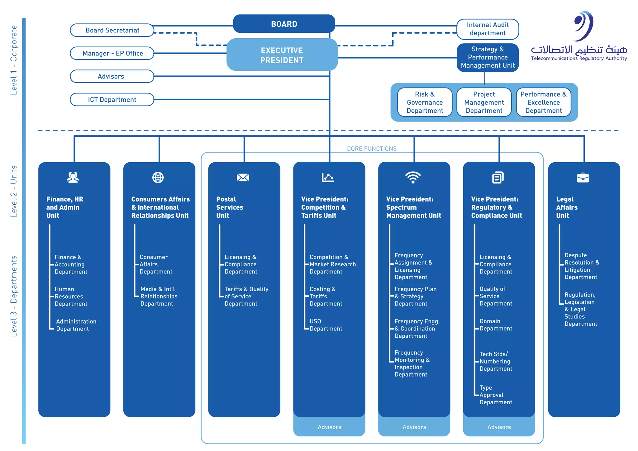 Tra organization-chart | PDF