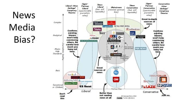 Evaluating Sources with the TRAAP Test | PPTX