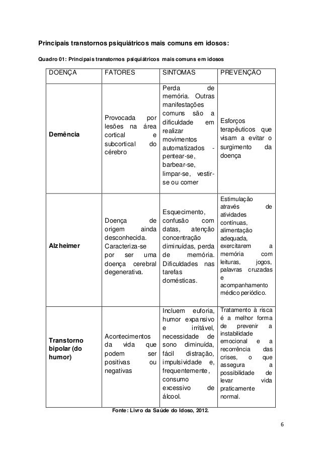 Trab.Saúde mental do idoso usando escala de MEEM