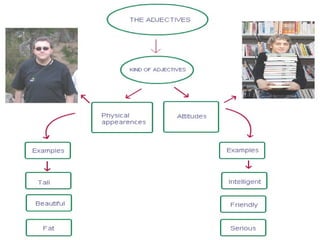 adjective | PPT