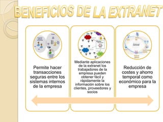 Extranet | PPTX