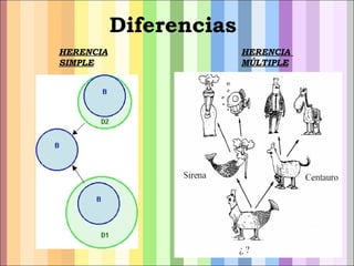 HERENCIA SIMPLE(beta) | PPT