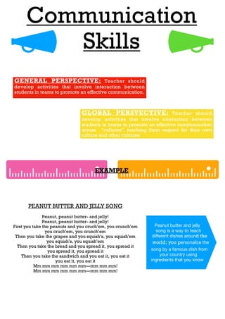 HOW TO INTEGRATE 21st CENTURY SKILLS INTO TEYL- COMMUNICATION SKILLS ...