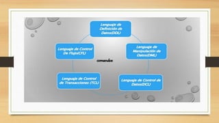 lenguaje de transact SQL | PPT