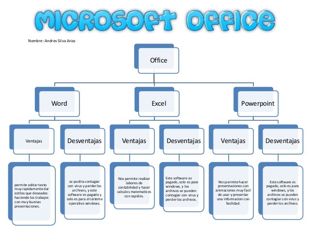 Mapa Conceptual Microsoft Images