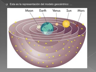Información Sobre El Sistema Solar Geocéntrico