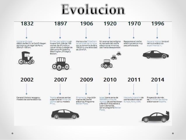 HISTORIA DEL AUTOMOVIL