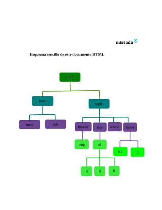 esquema html | PDF