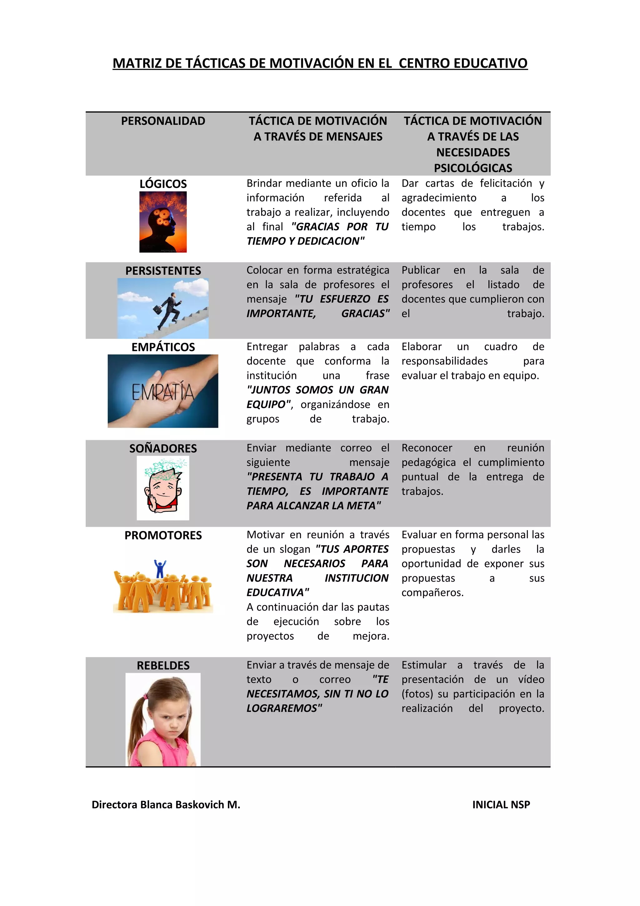 Matriz de Motivación : Actividad 1 | DOC