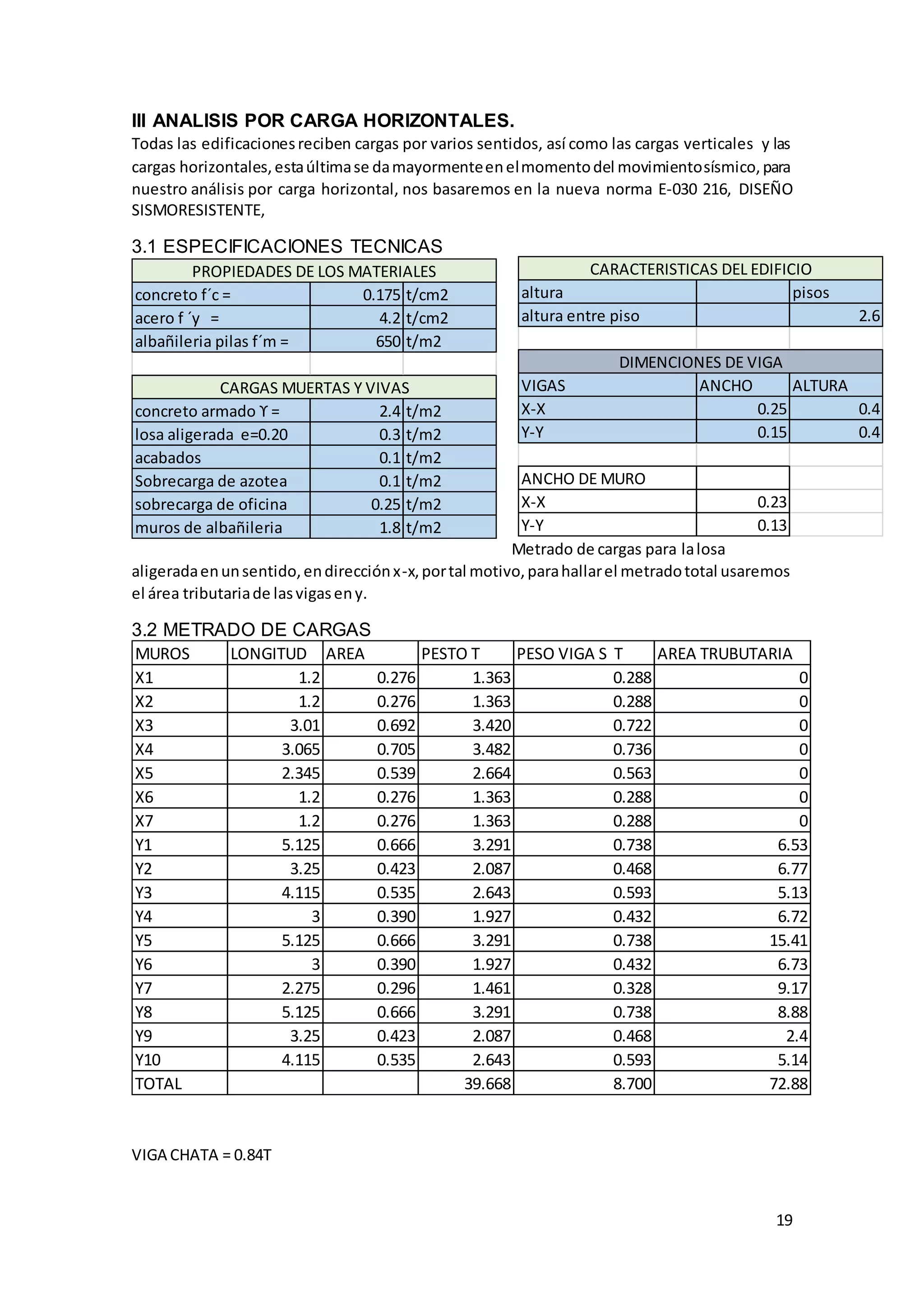 Trabajo 2 densidad de muros y cargas verticales | DOCX