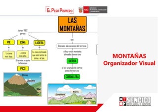 TRABAJO 5.Qué son las montañas.pptx