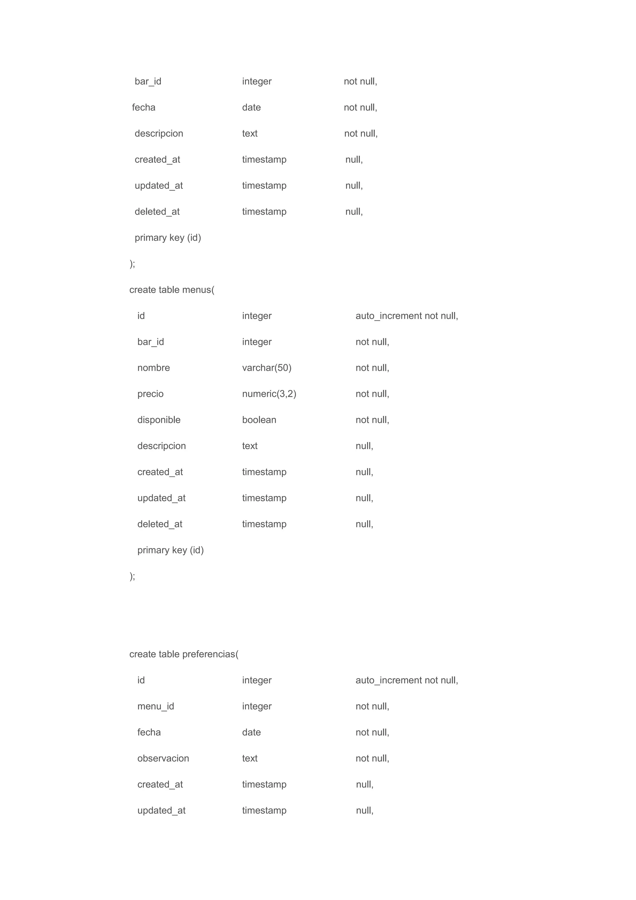 Tablas relaciones proyecto Laravel | PDF | Databases | Computer Software and Applications