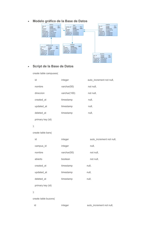 Tablas relaciones proyecto Laravel | PDF | Databases | Computer Software and Applications