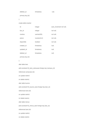Tablas relaciones proyecto Laravel | PDF | Databases | Computer Software and Applications