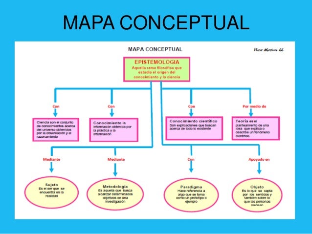 Trabajo colaborativo uno
