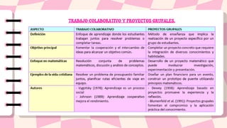 TRABAJO COLABORATIVO Y PROYECTOS GRUPALES. (1).pdf