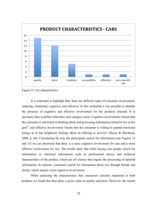 Consumer Involvement Workshop 1 | DOCX