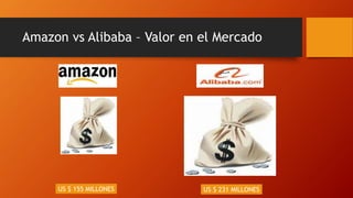 Benchmarking Amazon vs Alibaba | PPTX