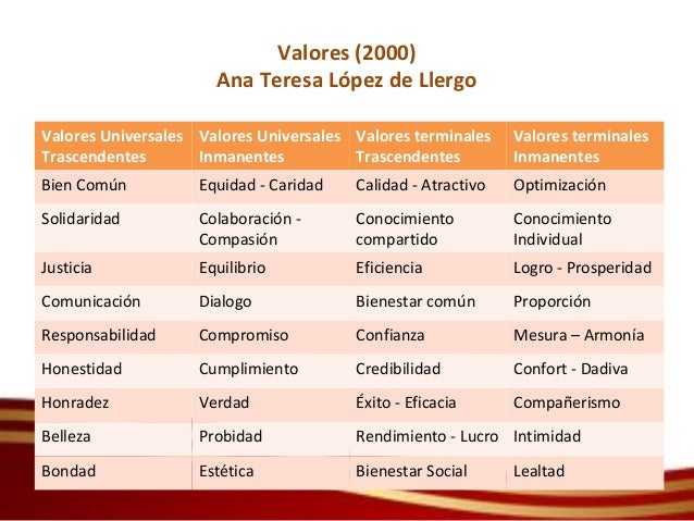 Motivación, Liderazgo, Roles, Conflictos