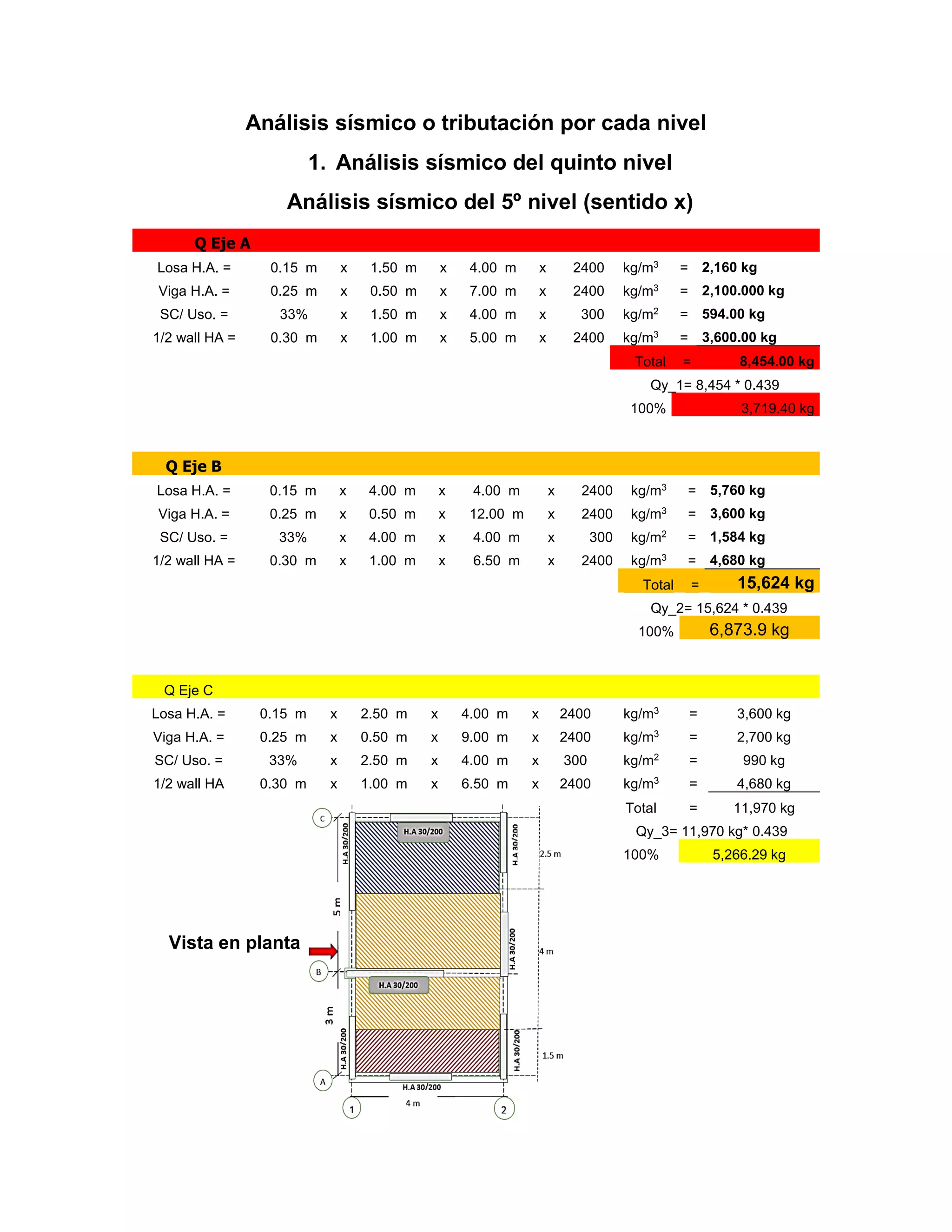 análisis estructural I, metrado de cargas | PDF