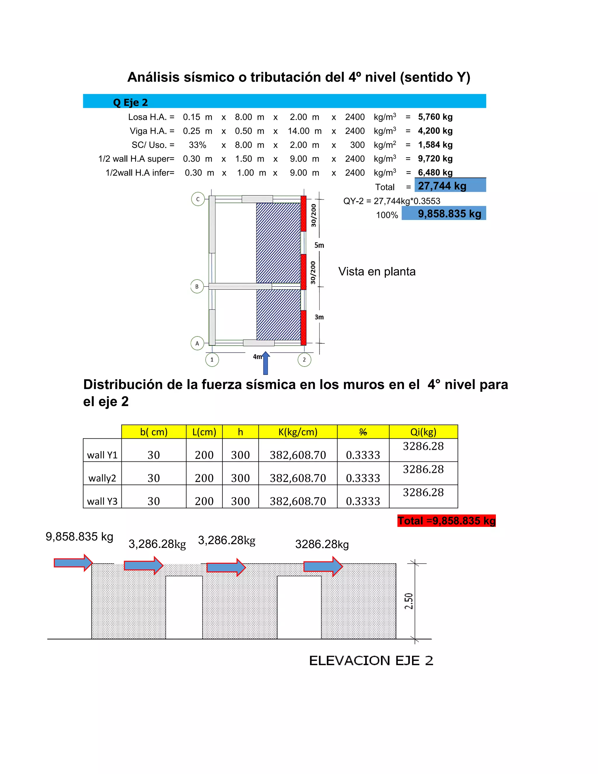 análisis estructural I, metrado de cargas | PDF