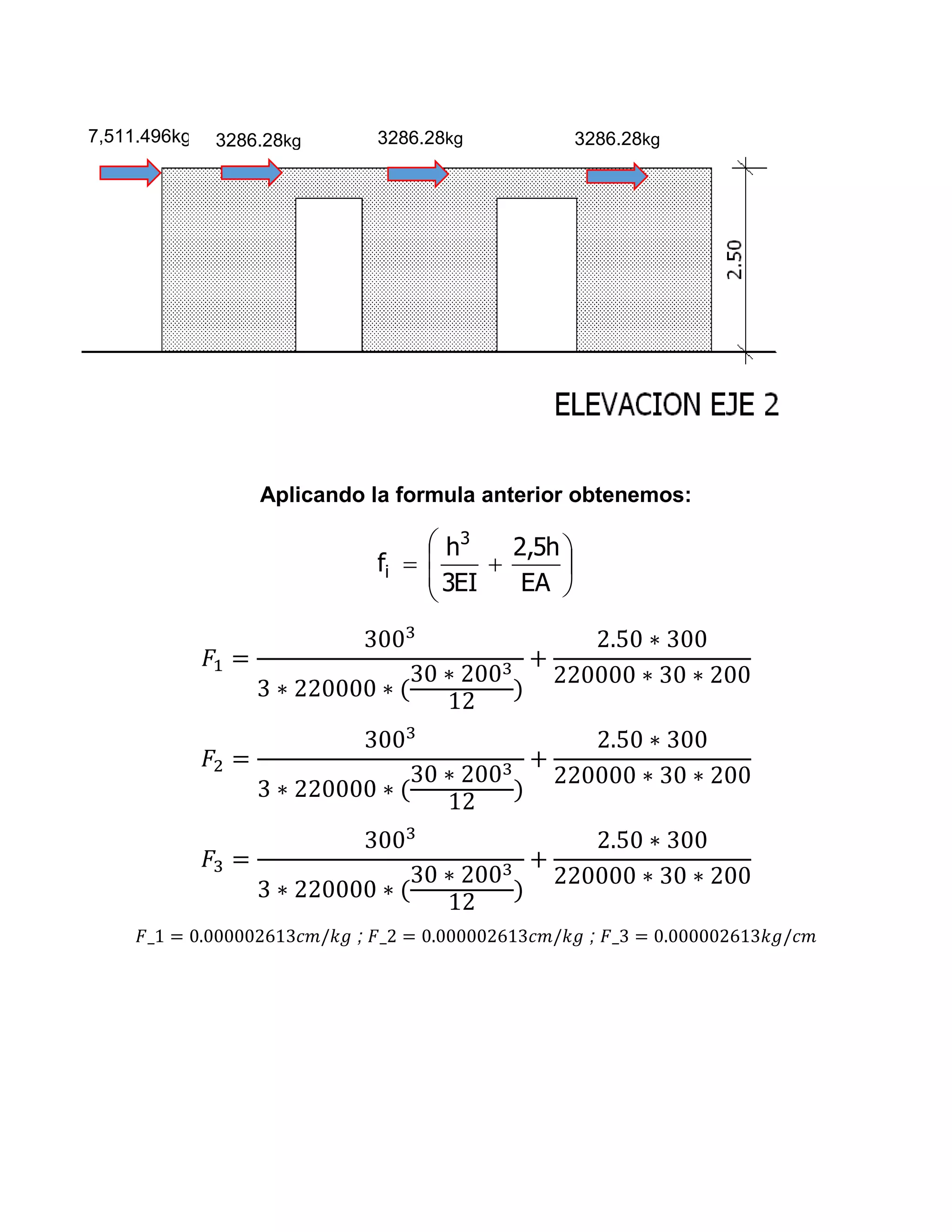 análisis estructural I, metrado de cargas | PDF