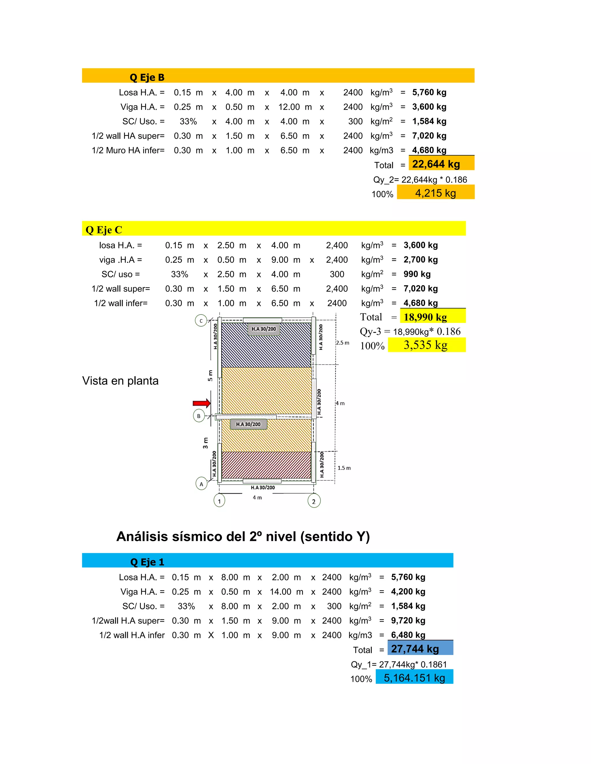 análisis estructural I, metrado de cargas | PDF