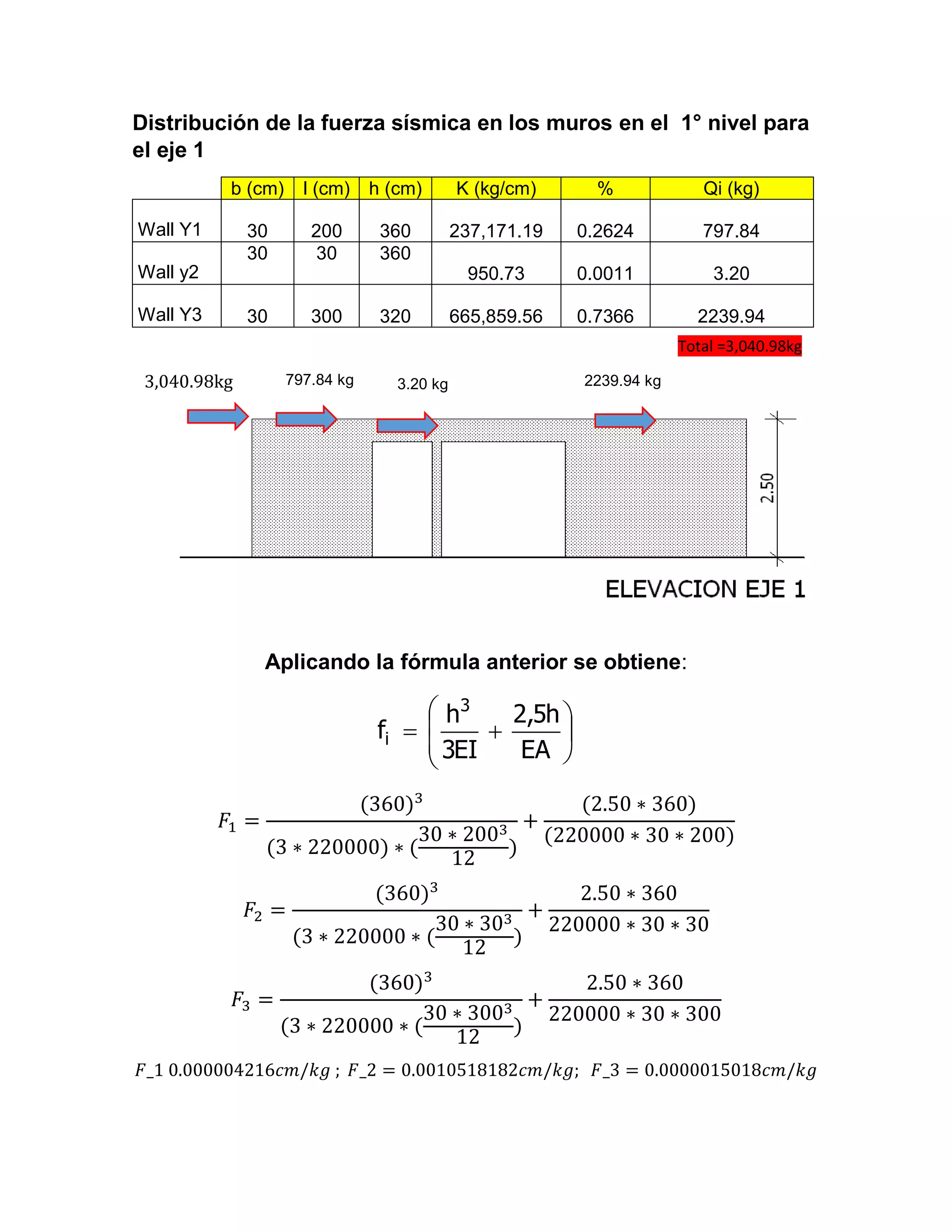 análisis estructural I, metrado de cargas | PDF