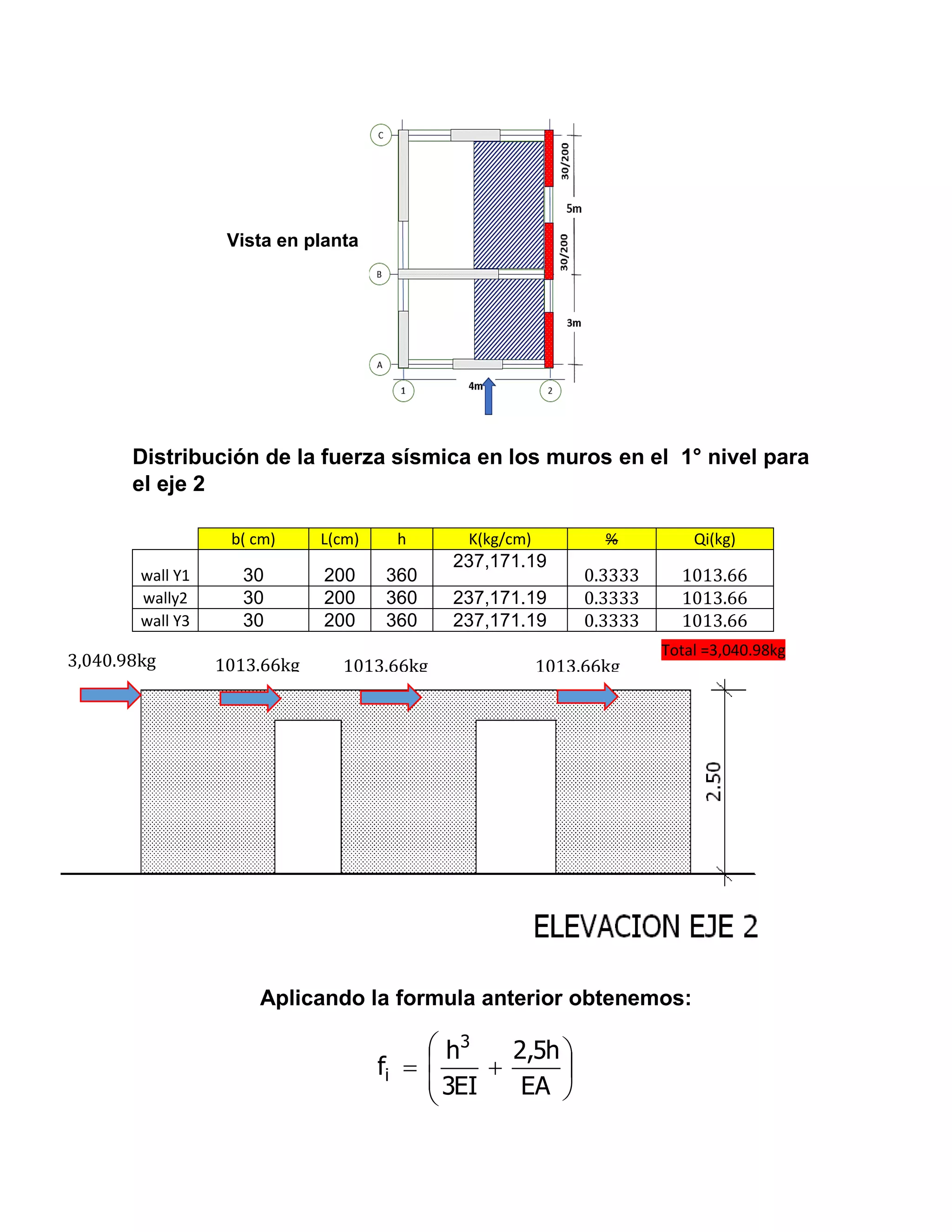 análisis estructural I, metrado de cargas | PDF