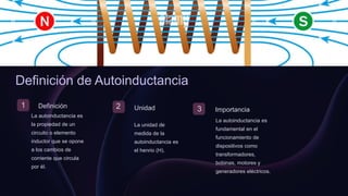 Exposición sobre la autoinductancia.pptx