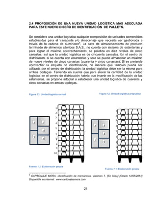 DISEÑO DE UN MODELO DE IDENTIFICACIÓN DE PALLETS MEDIANTE ETIQUETA CON ...