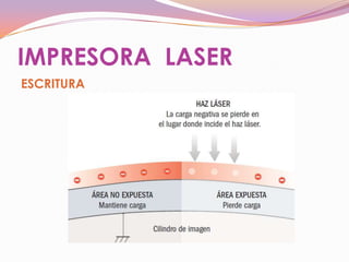 Definicion y funciones de las impresoras laser | PPTX