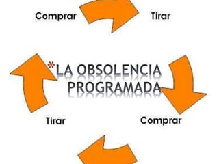OBSOLESCENCIA PROGRAMADA | PPTX